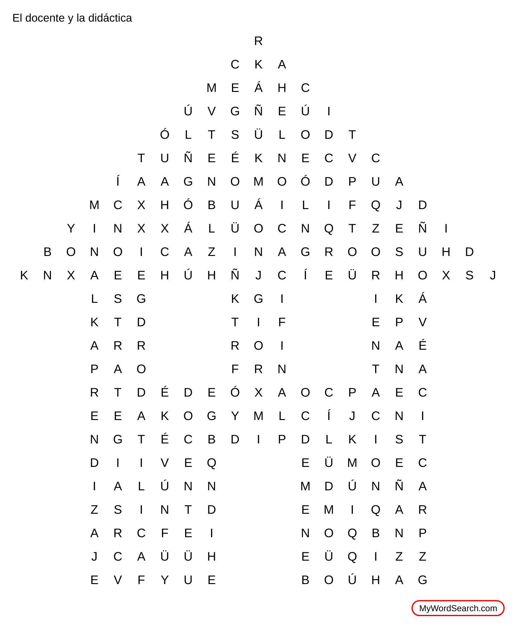 El docente y la didáctica