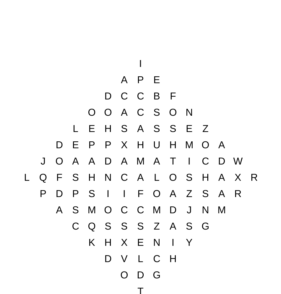 OSHA Safety Organization Acronyms